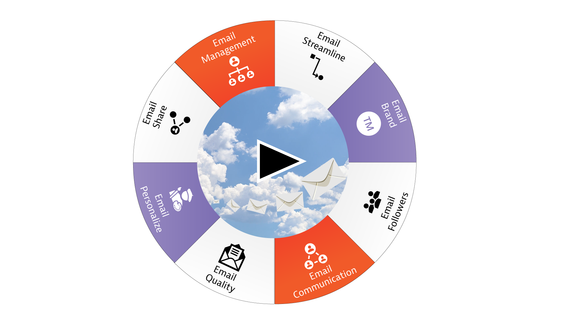 circle_frontpage_ - Ant Text